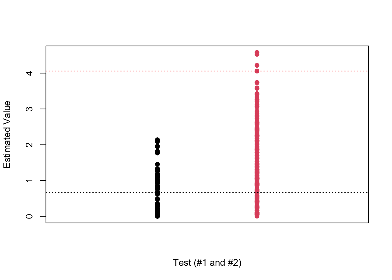Permutation Tests