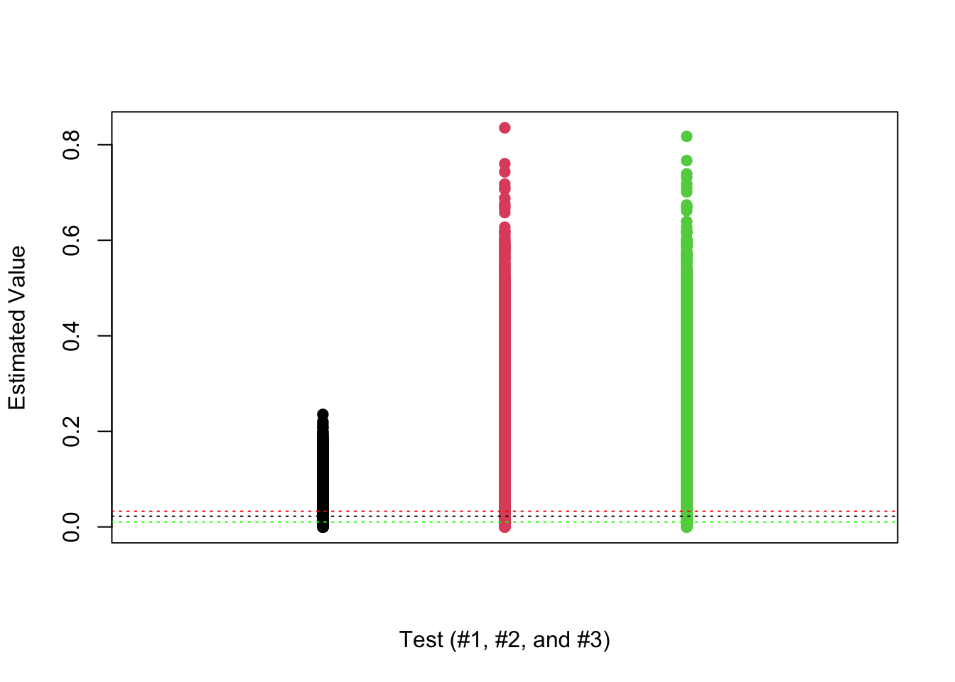 Permutation Tests