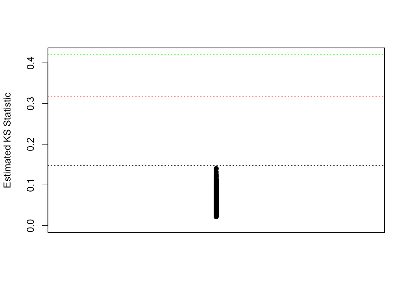 Permutation Tests